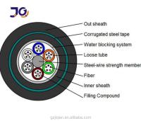 China GYTY53 Double Jacket Armored Anti - Rodent Fiber Optic Cable for sale