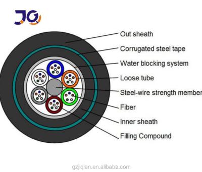 China GYTY53 Double Jacket Armored Anti - Rodent Fiber Optic Cable for sale