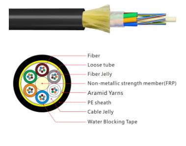 China ADSS 12 Core Armid Yarns Outdoor Fiber Optic Cable for sale