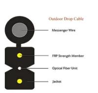 China Loose Tube Outdoor Fiber Optic Cable With APC 65dB Return Loss And Armored for sale