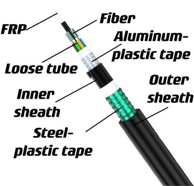 China Underground direct buried FRP Strength Member Double Armored Fiber Optic Cable GYFTA53 for sale