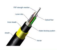 China Outdoor Double HDPE Jacket ADSS Aerial Fiber Optic Cable Multi Cores Aramid Yarn for sale