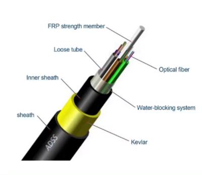 China Outdoor Double HDPE Jacket ADSS Aerial Fiber Optic Cable Multi Cores Aramid Yarn for sale