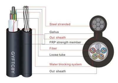 China GYFTC8Y Outdoor Optical Fiber Figure 8 Cable Stranded Loose Tube FRP Strength Member Aerial Cable for sale