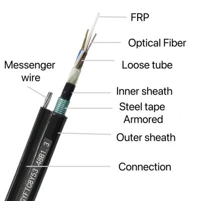 China Double Jacket single armored Aerial Fiber Optic Cable Figure 8 Optical Cable GYFTC8Y53 for sale