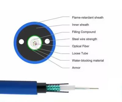 China 2-24 Central Tube Flame Retardant Mine Optical Fiber Cable MGXTSV for sale