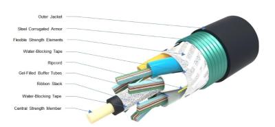 China 24 48 96 CORE SINGLE MODE Outdoor Ribbon Fiber Optic Cable GYDTA GYDTS for sale