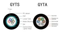 China 2 to 288 cores GYTA GYTS outdoor single mode fiber optic cable Factory direct supply for sale