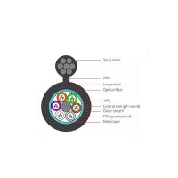 China Stranded Loose Tube Figure 8 Shape Self-Supporting Single Mode OS2 Optical Fiber Cable, GYTC8S for sale
