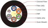 China 12 24 48 Core GYFTY Non-armored Duct Fiber Optic Cable for sale