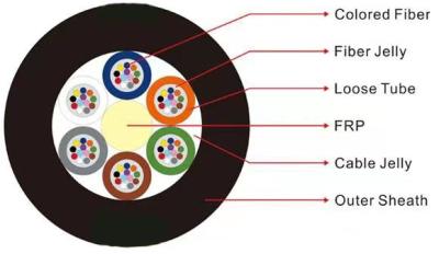 China 12 24 48 Core GYFTY Non-armored Duct Fiber Optic Cable for sale