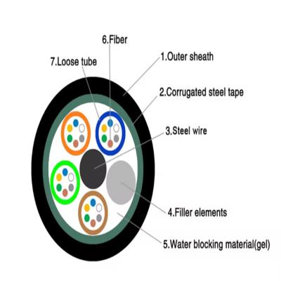 China OUTDOOR FIBER OPTICAL CABLE GYTS/GYTA/GYFTY/GYXTW 2 24 96 144 288 CORE FIBER OPTICAL CABLE for sale
