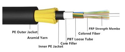 China All Dielectric ADSS Single Mode 12 96 Core Fiber Optic Cable for sale