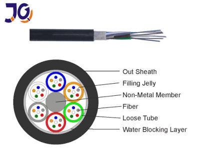 China Non Metal Unarmored 72 Core Aerial Fiber Optic Cable for sale