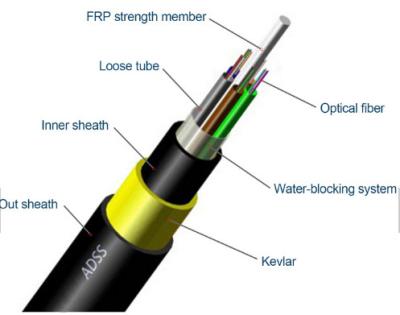 China Outdoor 12 Core 24 Core 100m ADSS Fiber Optic Cable for sale