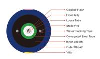 China G652D Fiber Optic Cable MGXTWV Central Loose Tube Flame Retardant for sale