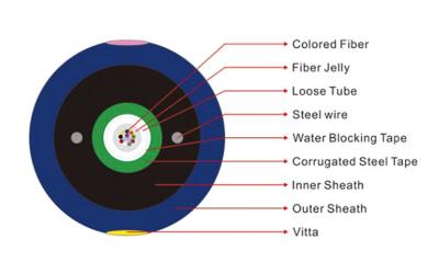 China G652D Fiber Optic Cable MGXTWV Central Loose Tube Flame Retardant for sale