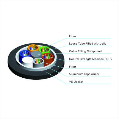 China Communication GYTA Outdoor Underground Fiber Optic Cable Aluminum Tape for sale