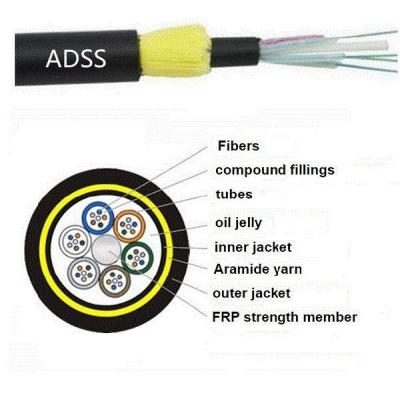 China Single Jacket ADSS Fiber Optic Cable 80m 100m 120m Span for sale