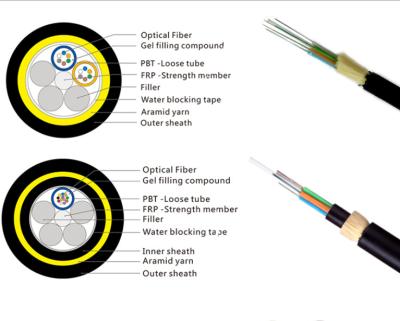 China 100m Span Armoring 24 Core Self Supporting Aerial Fiber Cable FRP Sheath for sale