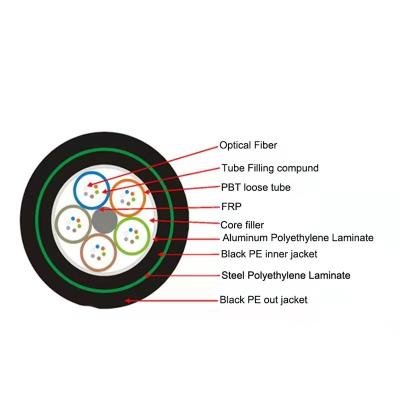 China 48 Core Pe Sheath  Frp Strength Armored Fiber Optic Cable Stranded Loose Tube for sale
