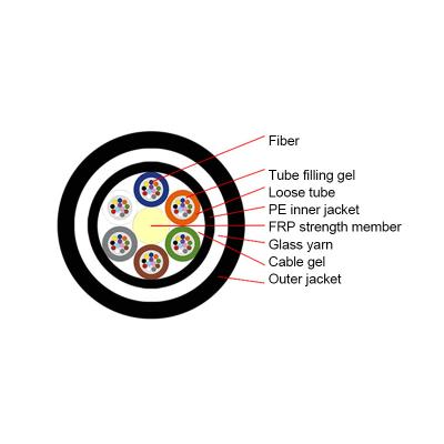 China GYFTY63 Underground Fiber Optic Cable 1550nm Wavelegnth for sale
