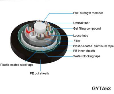 China Double Sheath  GYTA53 Underground Fiber Optic Cable Direct Buried  Water Resistant for sale