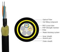 China Self Supporting 96 Core ADSS Fiber Optic Cable With PE Jacket for sale