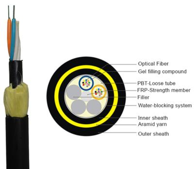 China Self Supporting 96 Core ADSS Fiber Optic Cable With PE Jacket for sale