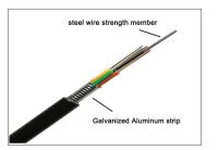China Outdoor Gyta Duct Layer Stranded Optical Fiber Cable Overhead for sale
