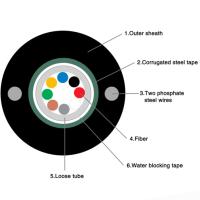 China 24 Cores Monomodo Armored Gyxtw Fiber Optic Cable Central Loose Tube for sale