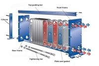 China Stainless Steel  HU08 heat plate exchanger  for Industrial equipment for sale