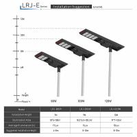 China Auto Sensor Camping Grounds All Weather Solar Street Light 80W for Smart City for sale