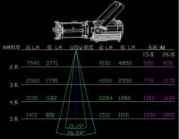 China 80W COB LED Mini Profile Spot Light with DMX512 Control and Adjustable Focus for Stage Lighting for sale