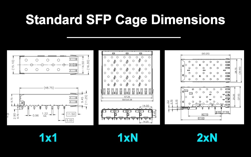 Standard SFP Cage Dimensions