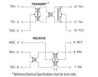 China H1112NL / H1112NLT Compatible Lan Isolation Transformer 350µH Inductance for sale