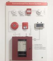 China Wall/Ceiling Security Conventional Fire Alarm System with CE Smoke and Heat Detectors for sale