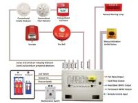 China 4 Zone Gas Extinguishing Control Panel For Fire Safety System EN54 Certified for sale