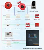 China 24V 6 Inch Fire Bell for Fire Alarm System for Effective Emergency Response for sale
