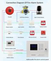 China Event Record Addressable Fire Alarm Control Panel For Accurate And Detailed Fire Alarm Information for sale