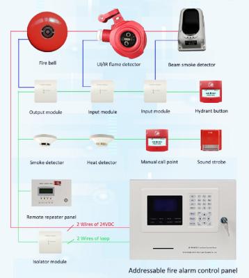 China Addressable Fire Alarm Control Panel 254 Points CE Certified Self Test Inquiry Setting for sale