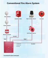 China 2 Wire Conventional Photoelectric Smoke Detector 103mm ABS Housing for Substation Fire Alarm System for sale