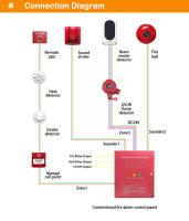 China LPCB Certified Beam Smoke Detector Infrared Reflective Fire Alarm 8-100m Wall Mounted TX7130 for sale