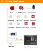 China Addressable Fire Alarm Control Panel 1 Loop Intelligent AC 220V LED Display for Commercial Building Fire System for sale