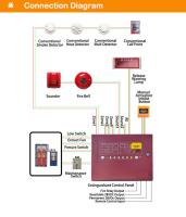 China FM200 Gas Suppression Control Panel 4-Zone LED Display Wall-Mounted Industrial Fire Protection for sale