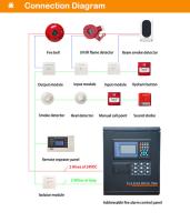 China LPCB Approved Infrared Beam Smoke Detector 100m Range Photoelectric Sensor for Warehouses for sale