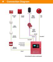 China 8 Zone Conventional Fire Alarm Control Panel AC220V Wall Mounted LED Display for Commercial Building Fire Safety for sale