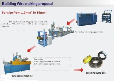 China PVC Parallel  Wire And Cable Making Machine , Power Cable Making Machine  for sale