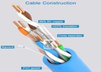China Full Set up Wire And Cable Making Machine Cat 6 Cable Making for sale