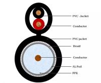 China CPR RG59 2DC Coaxial Communication Cable With PE PVC Jacket for sale